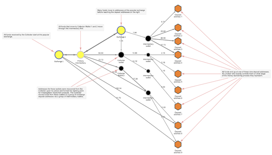 Gráfico, Gráfico radialDescripción generada automáticamente