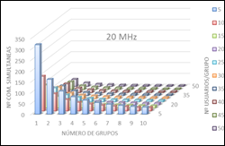 Figure 4 Evolution of the number of simultaneouscommunications ...