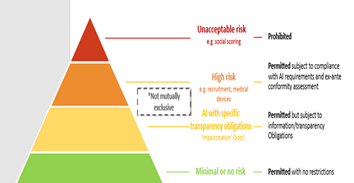 Riesgos usos IA-Prioridades Estratégicas 2019-2024.