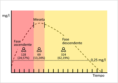 Source: Adapted from Marcos Ortiz (2023)