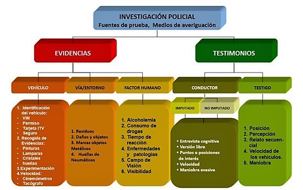 4.- APLICACIÓN DEL MODELO SHELL A LA INVESTIGACIÓN YRECONSTRUCCIÓN DE ...