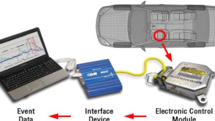 Reading EDR datavia the CDR can be done in three different ways: